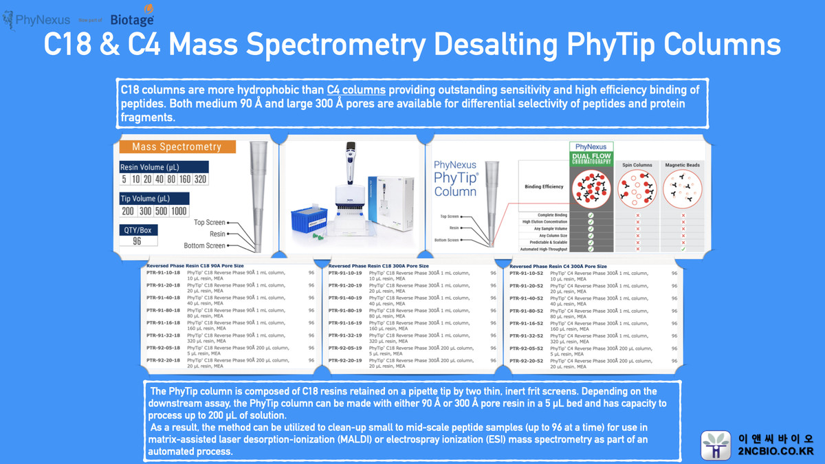 PhyTip C18 & C4 Mass Spectrometry Desalting Columns : 이앤씨바이오