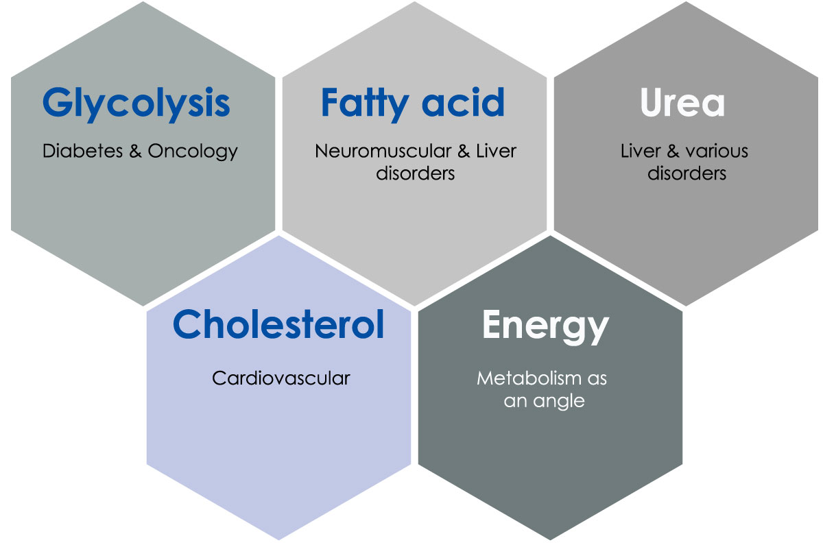 Cellular metabolism assay kit : Abcam 제품 소개