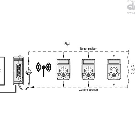 UC-RF 데이터 전송 컨트롤 유닛 (적용모델 : DD52R-E-RF, DD51-E-RF) : 할더룀헬드 코리아(주) 한국지사