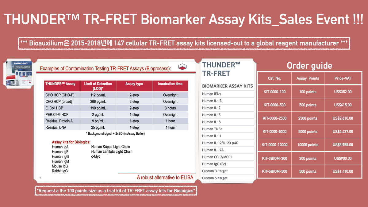 THUNDER™ TR-FRET Biomarker Assay Kits ... : BioAuxilium THUNDER™ TR ...