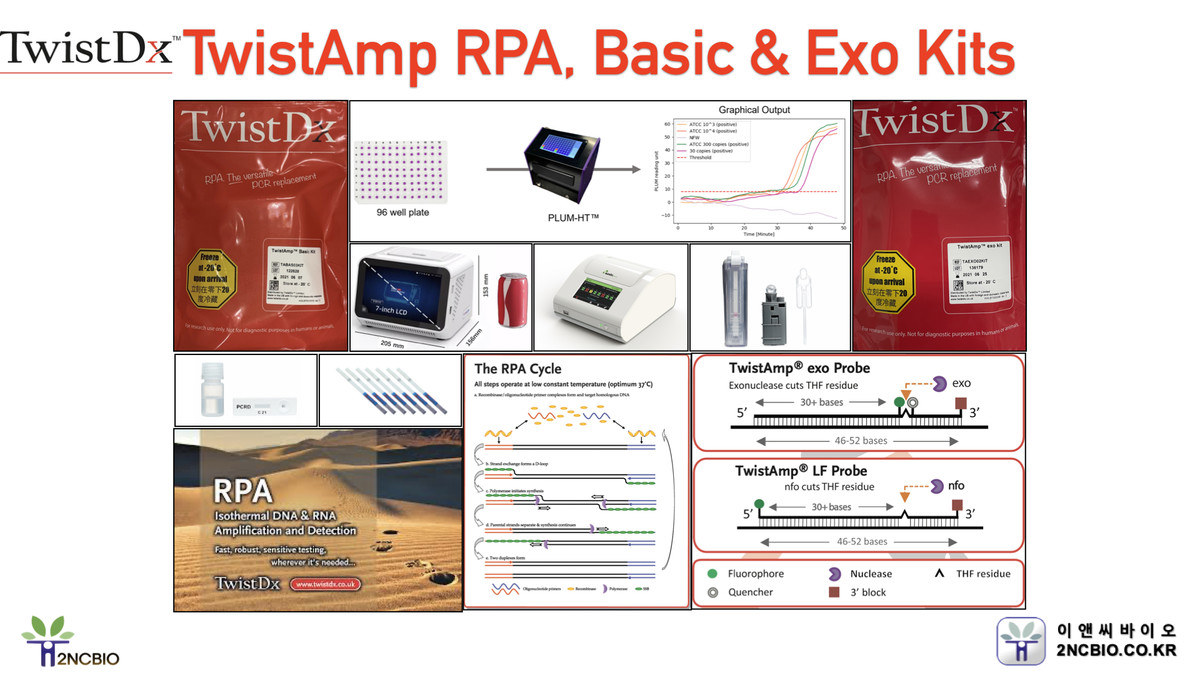 TwistAmp Basic & Exo Kits - PLUM-HT, Gentier Mini, T8-ISO : Recomninase ...