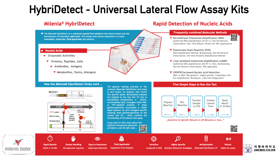 Milenia HybriDetect + RPA (TwistAmp Basic Kit) : 이앤씨바이오