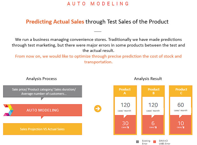 Representative Use Cases of Machine learning (Supervised Learning ...