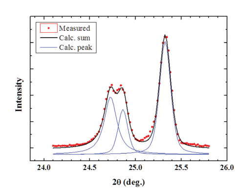 Rietveld refinement [수정완료] : REOB (리오브)