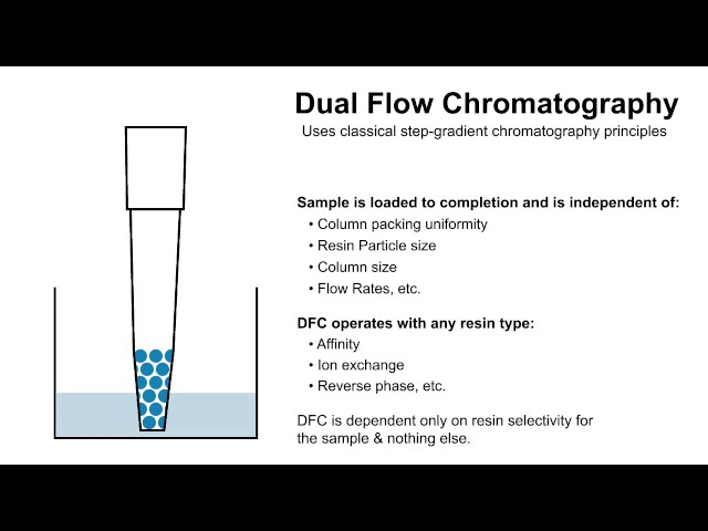 Dual Flow Chromatography Technology_youtube : 이앤씨바이오
