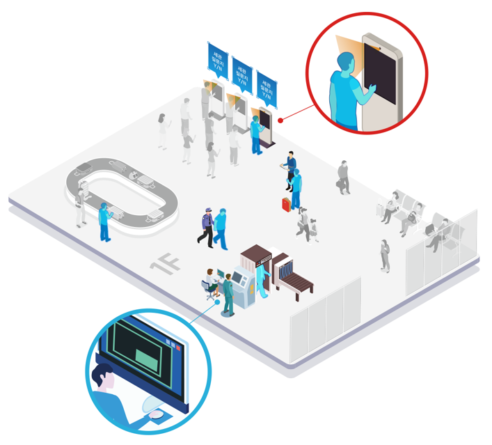 PASS-CLEAR: Passenger Screening System for Customs Inspection based on ...