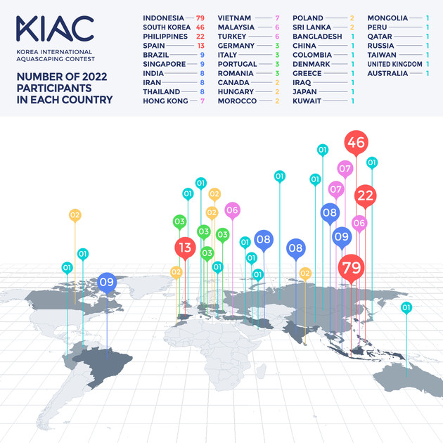 Number of 2022 KIAC Participants in each Country : News of KIAC