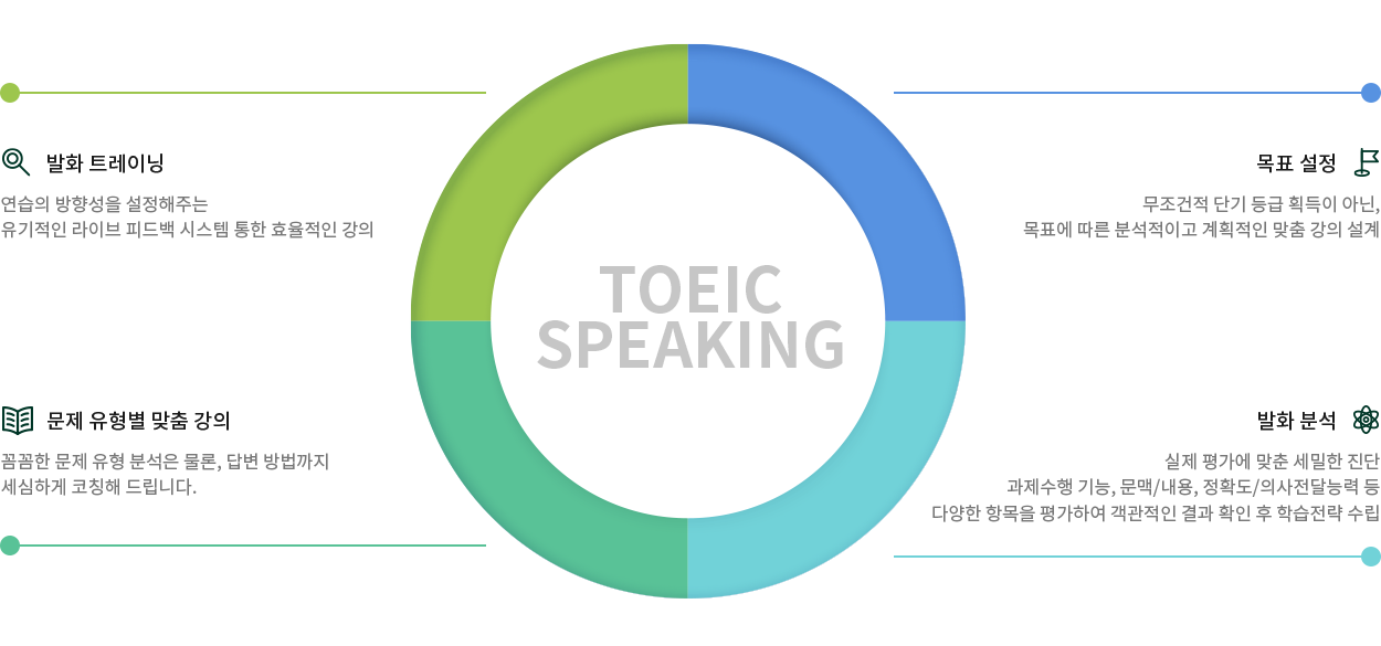 TOEIC SPEAKING