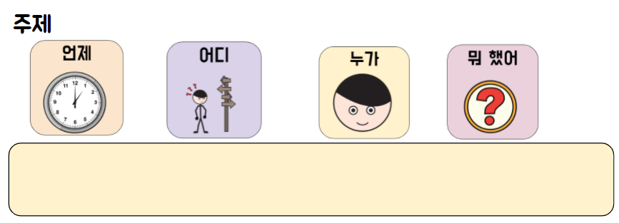 온라인 언어치료화용 언어치료사회성언어치료 질문 있어요 Adhd 아동 경험 설명이 어려워요 화용 And 사회성 라라언어클리닉 블로그 이야기