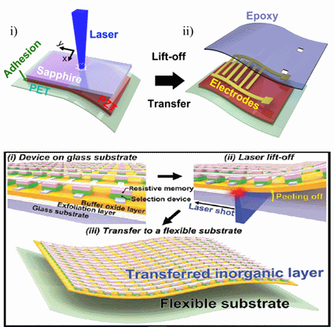 Laser-induced Electronics : KAIST HAND group