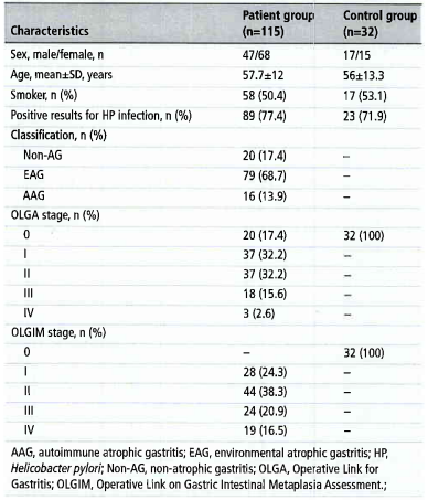 Serum pepsinogen levels and OLGA/OLGIM staging in the assessment of ...