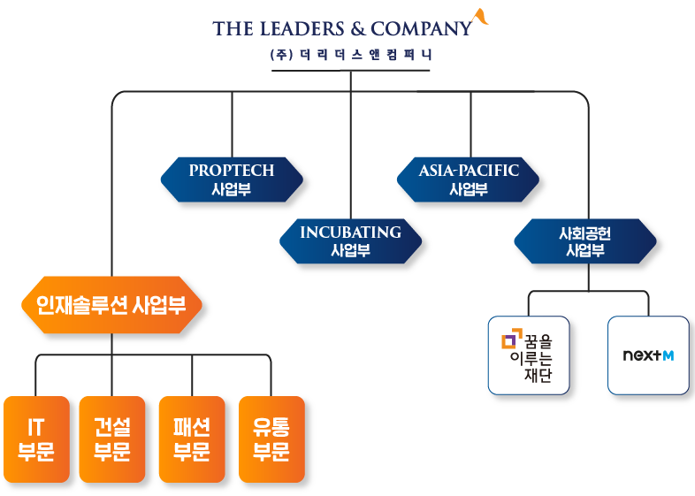 더리더스앤컴퍼니