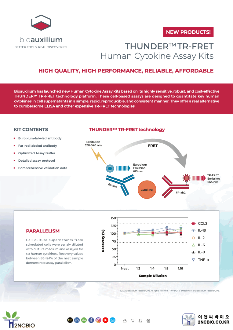 Thunder™-TR-FRET-New-Cytokine-Assays Kits : 이앤씨바이오