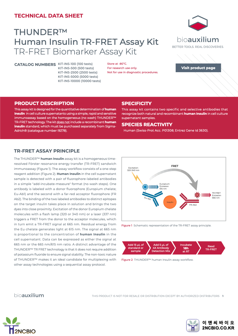 THUNDER™ Human Insulin TR-FRET Biomarker Assay Kit : BioAuxilium ...