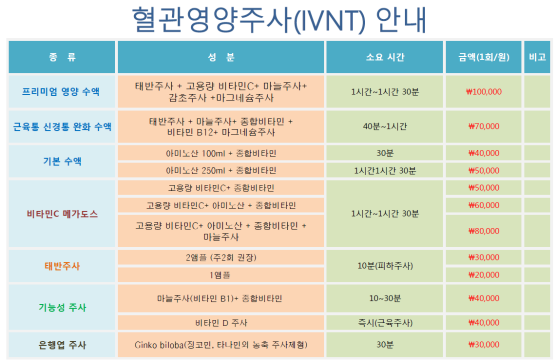 혈관영양주사(IVNT) 안내 : 공지사항