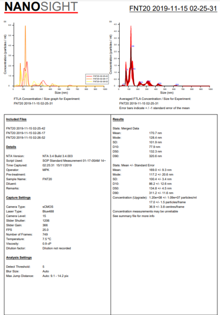 FNT-20 Nanosight DATA : 화우나노텍 주식회사