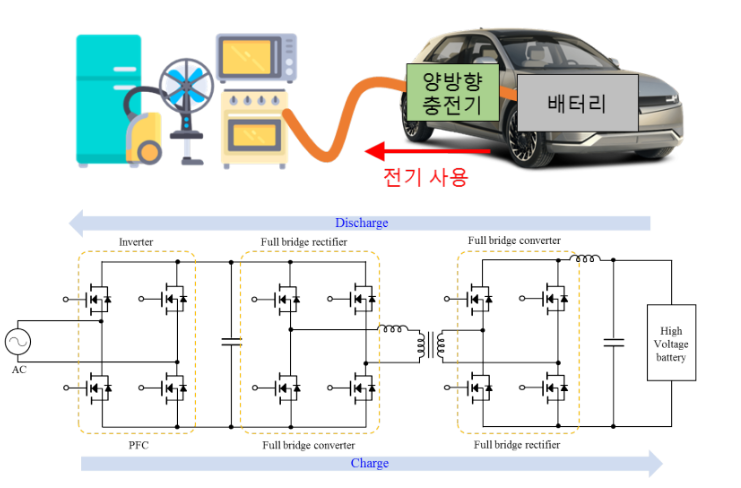 볼타 VOLTA | 전기차충전인프라