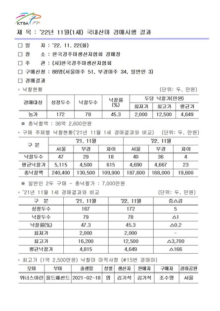 22년 11월 1세마 경매결과 한국경주마생산자협회 경매소식 경매알림