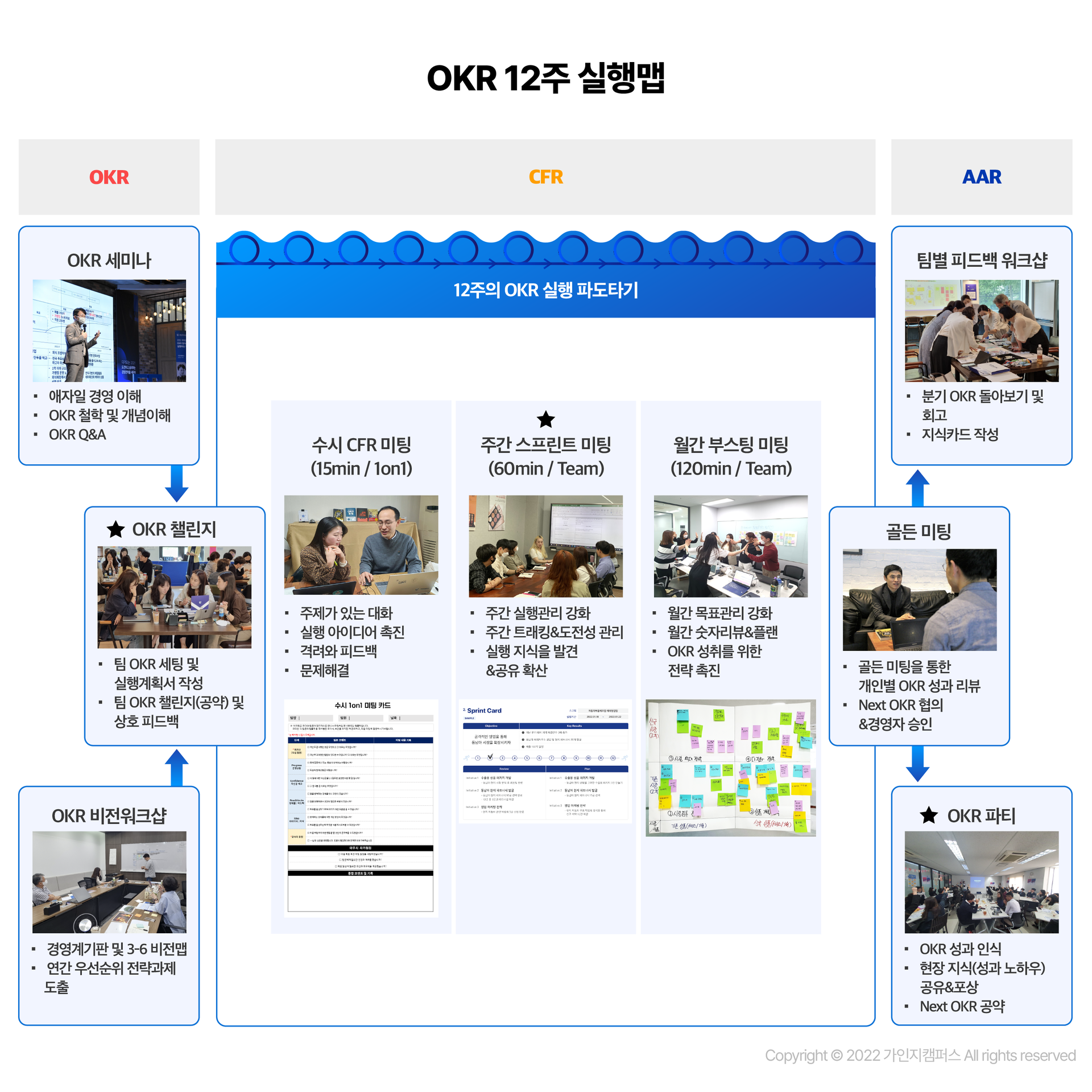 OKR 파워