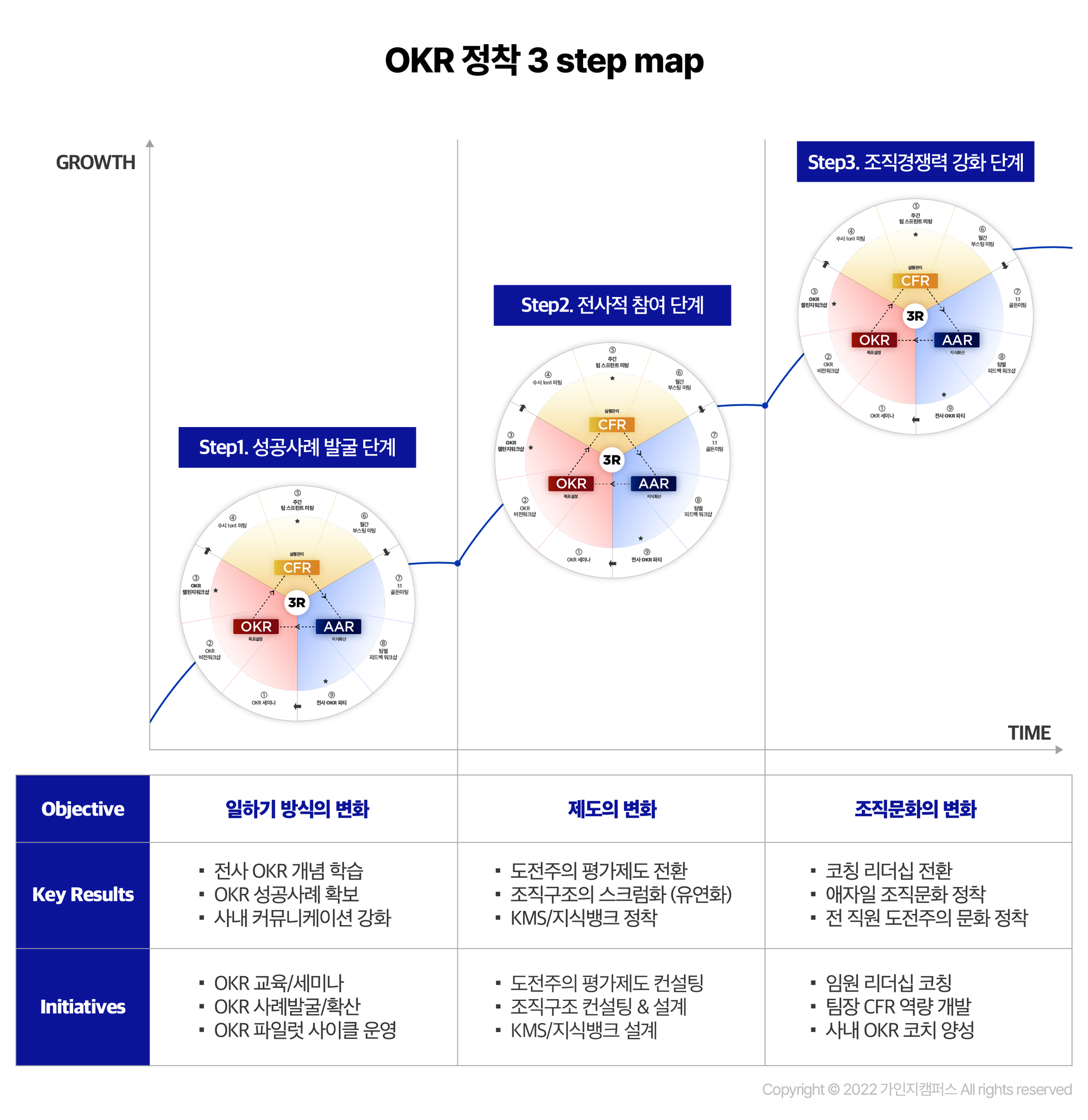 OKR 파워