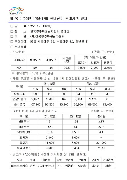 22년 12월 1세마 경매결과 한국경주마생산자협회 경매소식 경매알림