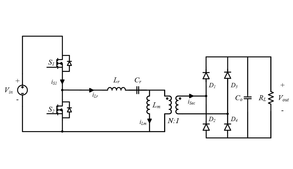 LLC 공진형 컨버터 설계 정확도를 높이기 위한 Time Domain Analysis 기반의 분석 방법 : 한양대학교 전력전자연구실