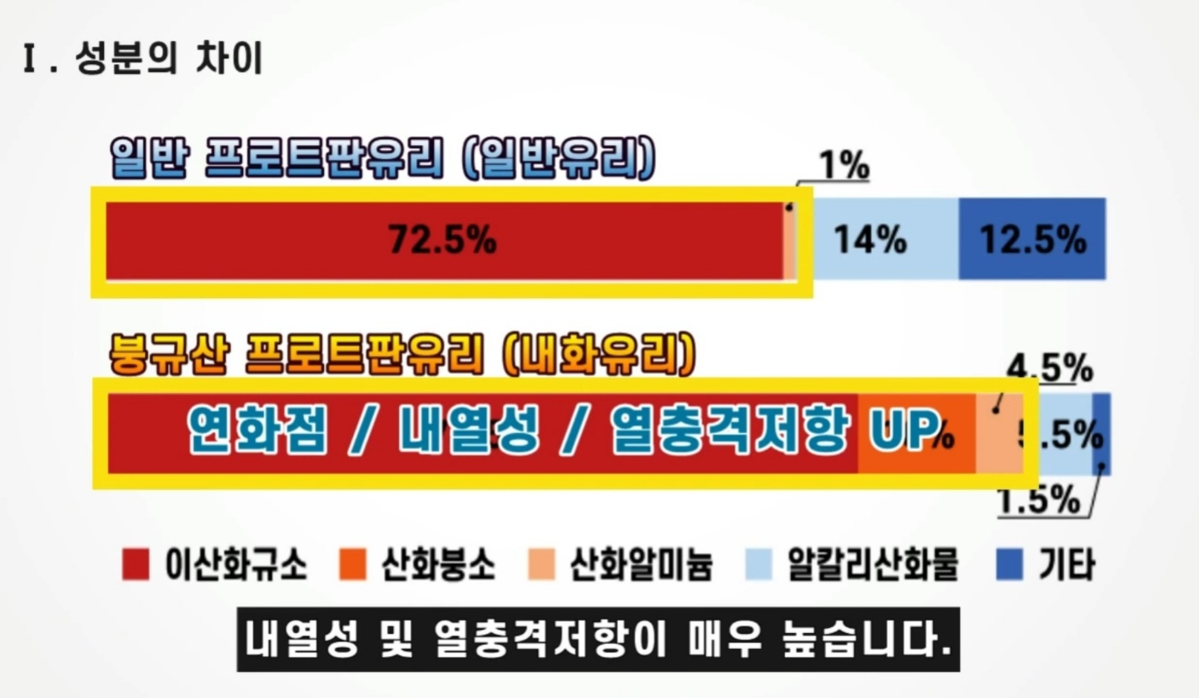 (주)동해공영, 국토교통부에 방화유리창(문)에 사용되는 유리 원소재 구별,검사규정 보완요청 : 주식회사 동해공영