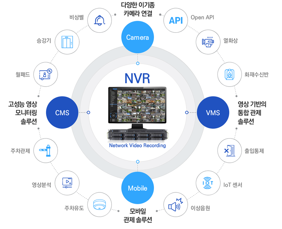 NVR Software