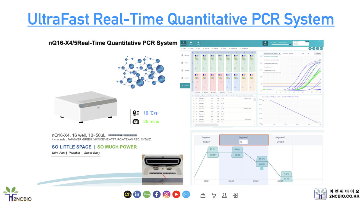 UltraFast Real-Time QPCR System... 20mins...requests a demo !!! : 이앤씨바이오
