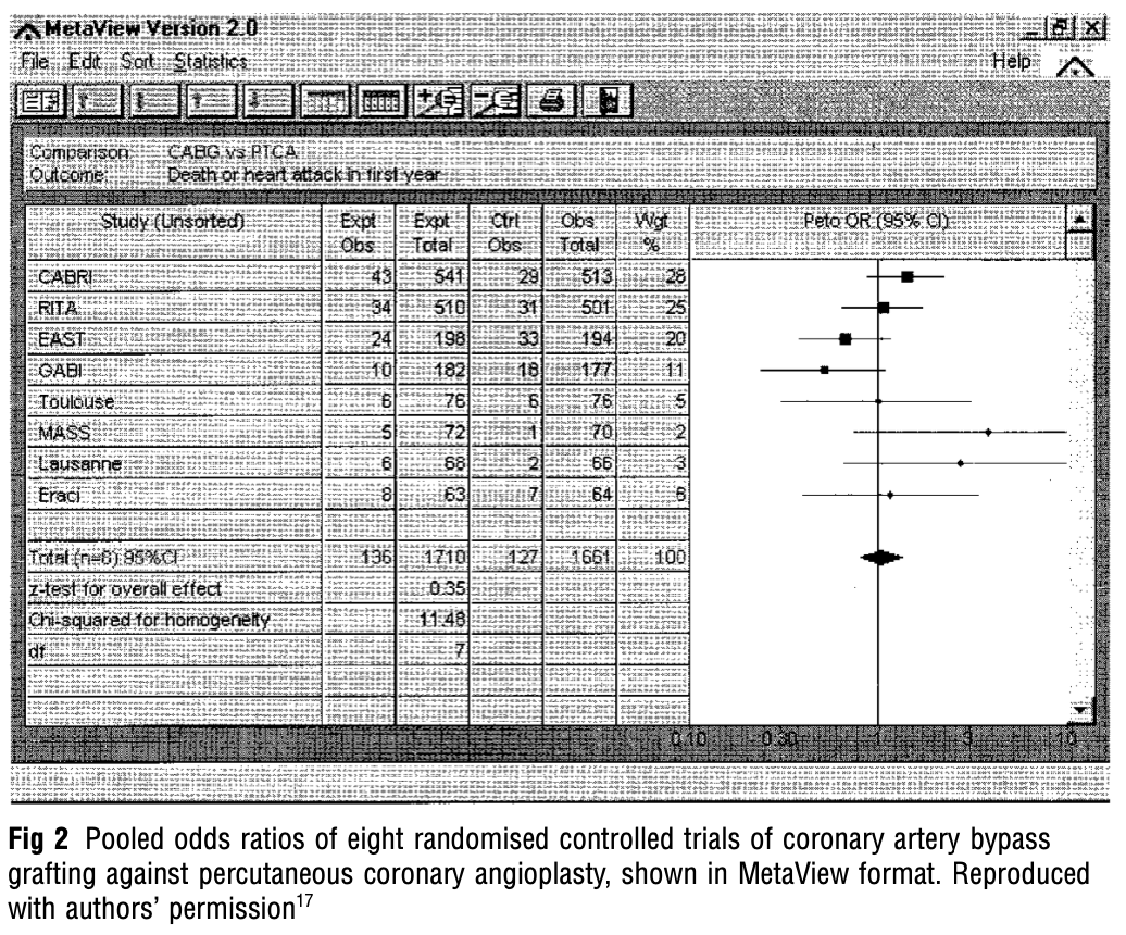 How to read a Papers : Systematic Reviews and Meta Analyses : research ...