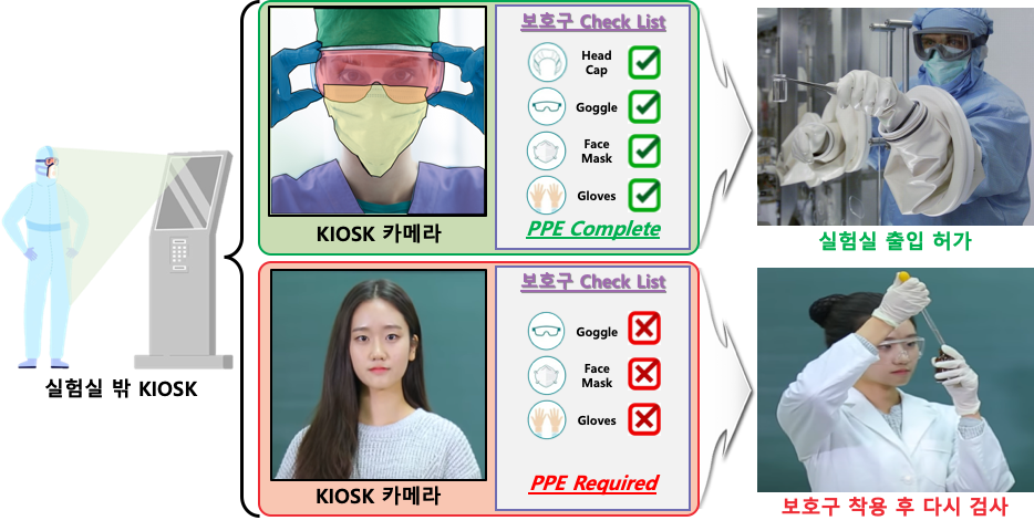 K-DARPA: Development of a Kiosk Capable of Determining Compliance with ...