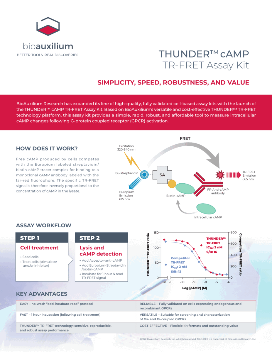 Thunder-cAMP-TR-FRET-Assay-kit-2 : BioAuxilium THUNDER™ TR-FRET cAMP ...