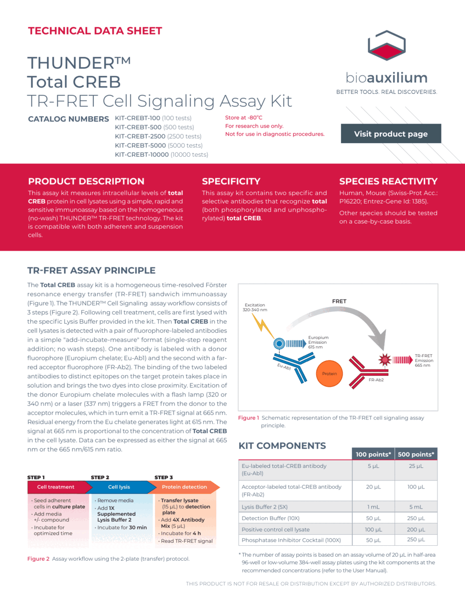 THUNDER™ Total CREB TR-FRET Cell Signaling Assay Kit : BioAuxilium ...