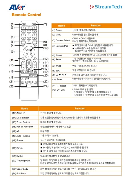 [PTC310 시리즈] 리모콘 사용안내 - PDF 출력파일 : FAQ