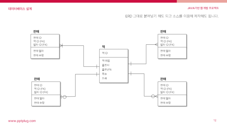 프로그래밍 개발 프로젝트 발표 Ppt 템플릿 24매