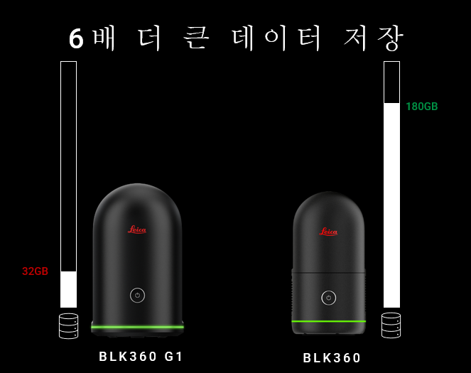 라이카 최신 광대역 스캐너