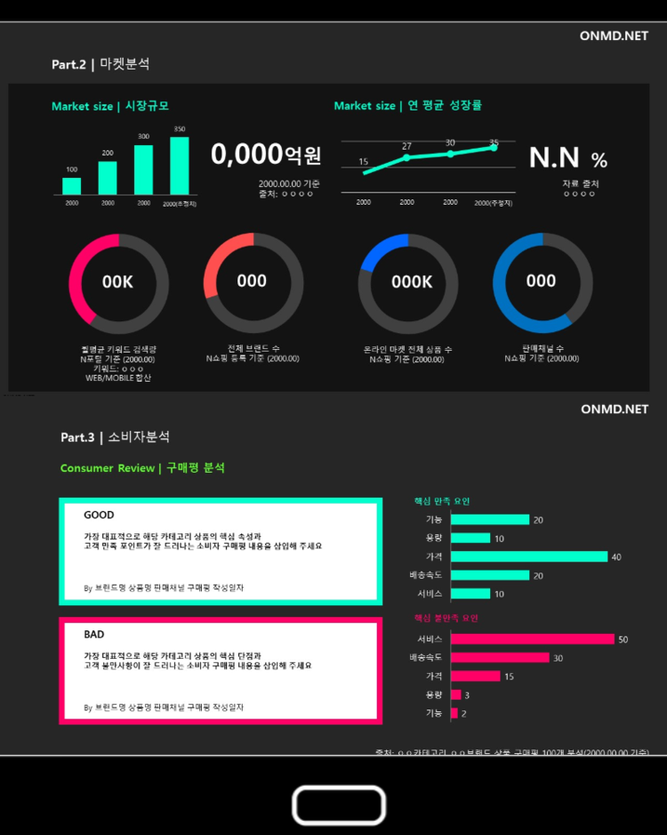 [LV.3] 시장조사 보고서 PPT 양식 (40P) : 온엠디