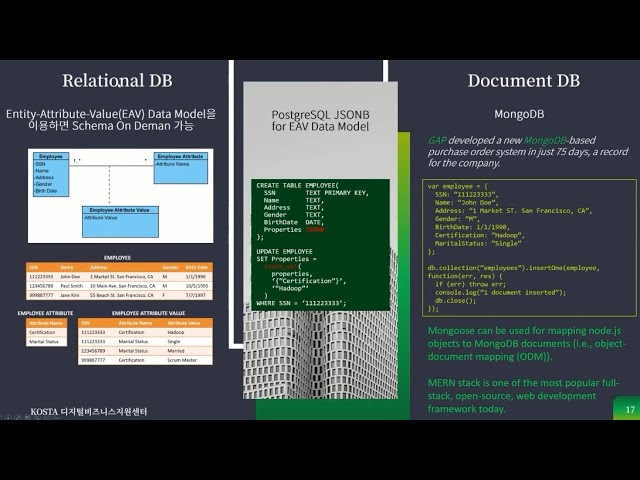 13강. Relational DB & Document DB(2) (2022.3.22.) : KOSTA 한국소프트웨어기술진흥협회