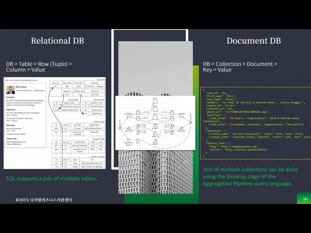 12강. Relational DB & Document DB 1 (2022.3.22.) : KOSTA 한국소프트웨어기술진흥협회