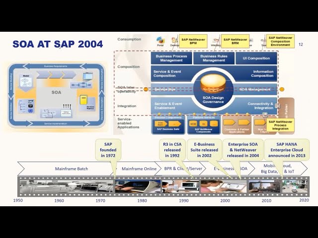 10강. SOA AT SAP 2004 (2022.12.7.) : KOSTA 한국소프트웨어기술진흥협회