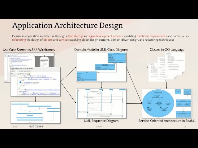 12강. Application Architecture Design (2022.7.26.) : KOSTA 한국소프트웨어기술진흥협회