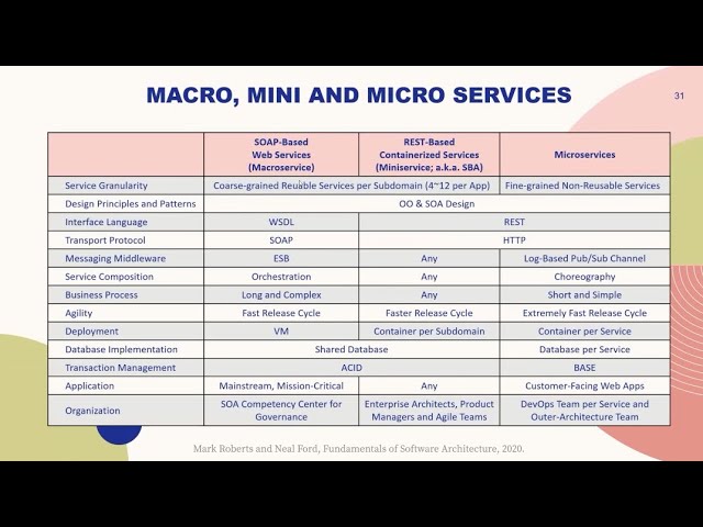 27강. MACRO, MINI AND MICRO SERVICES (2022.12.7.) : KOSTA 한국소프트웨어기술진흥협회