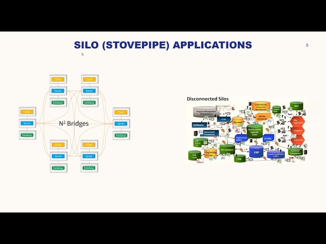 3강. SILO (STOVEPIPE) APPLICATIONS (2022.12.7.) : KOSTA 한국소프트웨어기술진흥협회