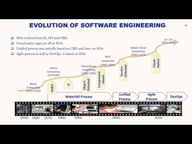 13강. EVOLUTION OF SOFTWARE ENGINEERING (2022.12.7.) : KOSTA 한국소프트웨어기술진흥협회