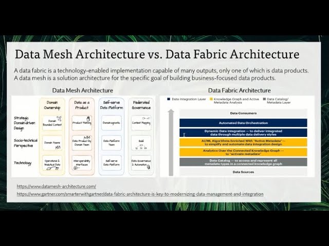 20강. Data Mesh Architecture vs. Data Fabric Architecture (2022.7.26 ...