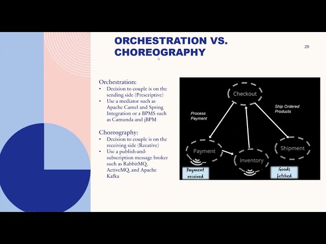 25강. ORCHESTRATION VS CHOREOGRAPHY (2022.12.7.) : KOSTA 한국소프트웨어기술진흥협회