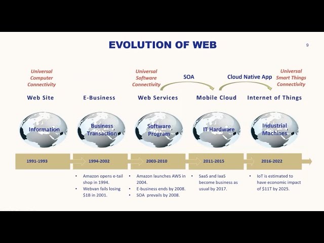 7강. EVOLUTION OF WEB (2022.12.7.) : KOSTA 한국소프트웨어기술진흥협회