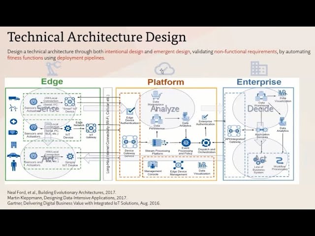 21강. Technical Architecture Design (2022.7.26.) : KOSTA 한국소프트웨어기술진흥협회