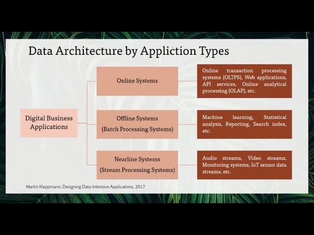 18강. Data Architecture by Application Types (2022.7.26.) : KOSTA 한국 ...