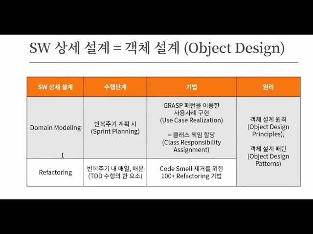 5강. SW 상세 설계=객체 설계(Object Design) (2021.9.8.) : KOSTA 한국소프트웨어기술진흥협회